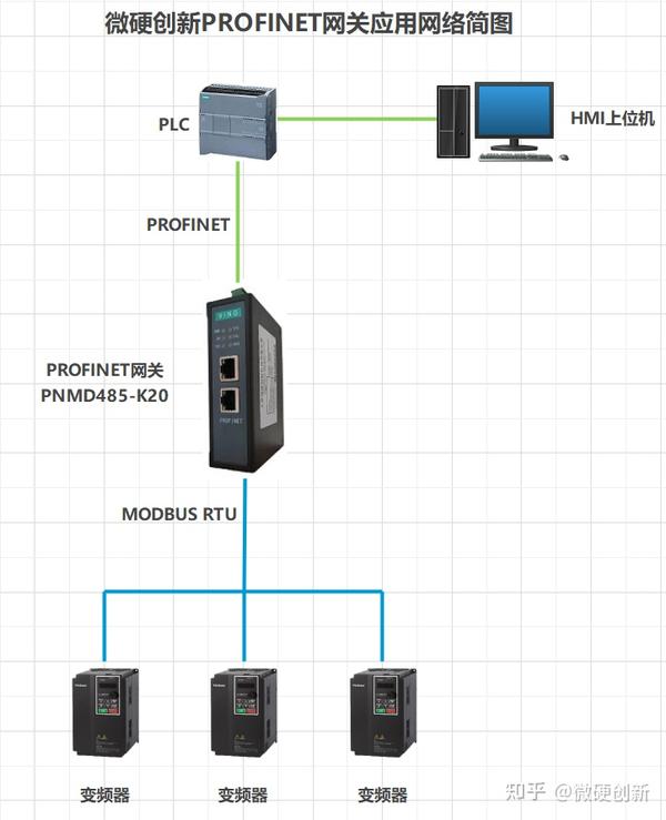 MODBUS转PROFINET网关与三菱FR-A700系列变频器配置方法 - 知乎