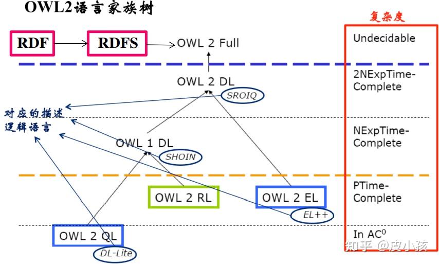 第二章 知识表示 - 知乎