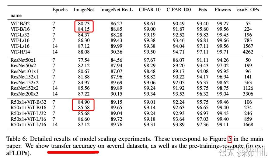 Vision Transformer(ViT)网络详解 - 知乎