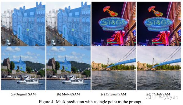 【论文解读】比sam小60倍的轻量级模型mobilesam(Faster Segment Anything) - 知乎