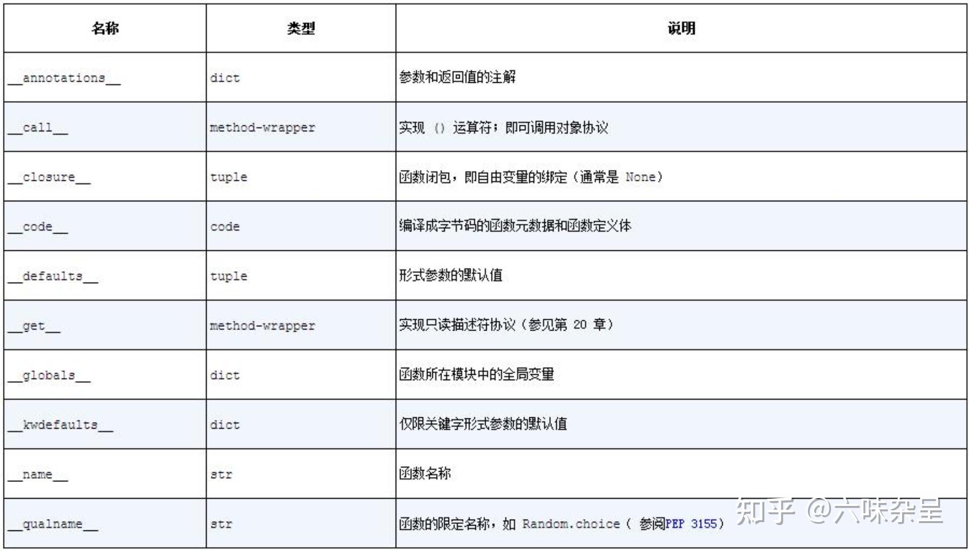 Python面向对象概念 知乎