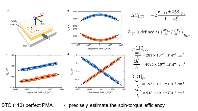 SOT(Spin Orbit Torque)电学定量测量方法——二次谐波霍尔测试 - 知乎
