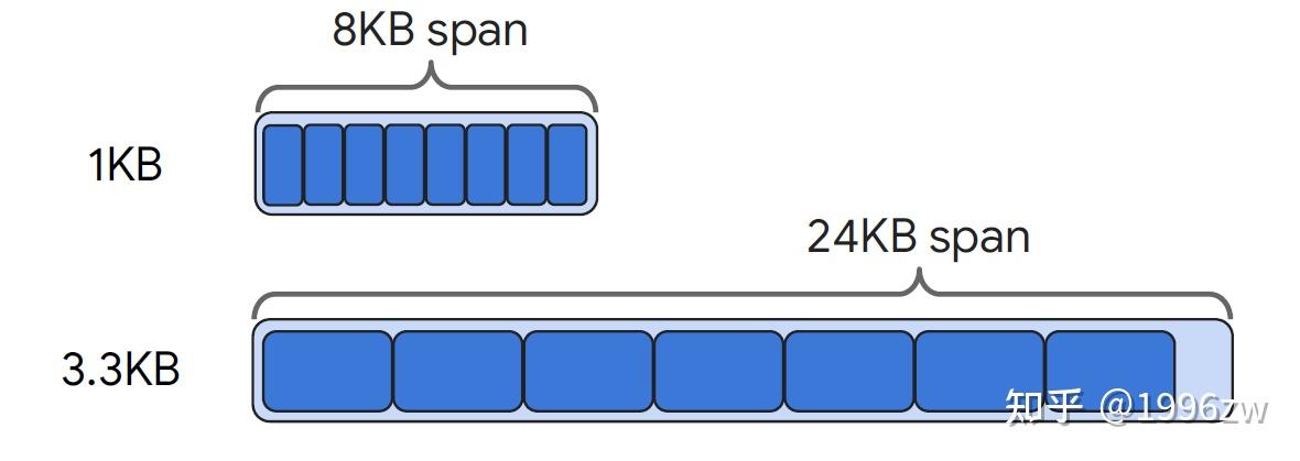 论文阅读——OSDI'22 - 知乎