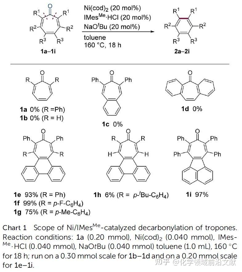 Mamoru Tobisu组Chem. Sci.：利用镍催化环庚三烯酮衍生物的C-C键活化反应构建多样环系 - 知乎