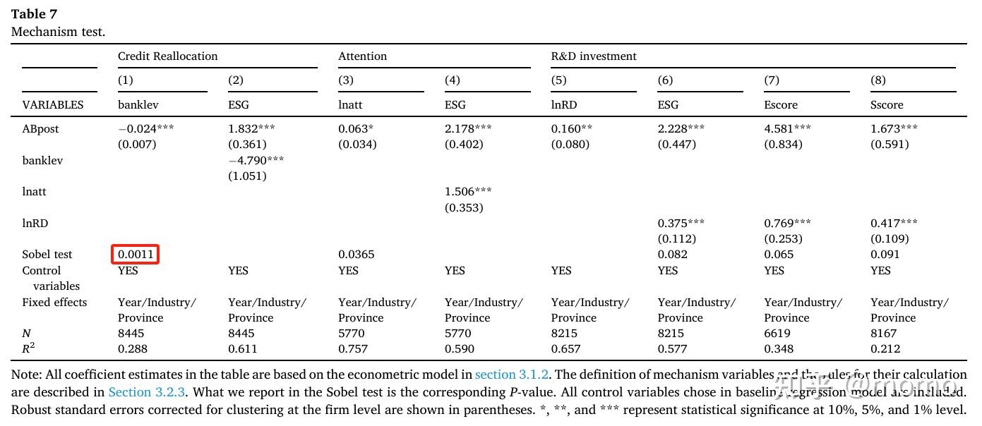 Stata学习：如何输出中介效应Sobel检验结果？sgmediation / sgmediation2 / sgmediation3 - 知乎