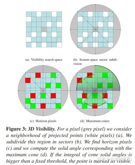 深度图像补全(Depth Map Completion) - 上 - 知乎
