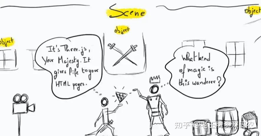 Three.js入门教程 - 知乎