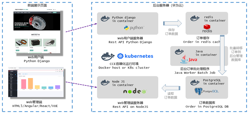 解构华为云HE2E项目中的容器技术应用 - 知乎