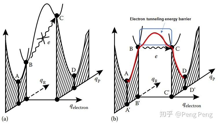 电子是怎么转移的？Marcus theory - 知乎