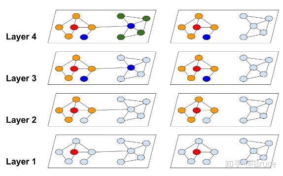 PyTorch Geometric教程(四)拓展GNNs - 知乎