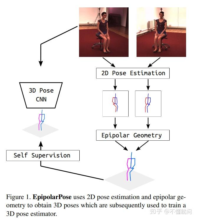 【CVPR2019】Epipolar Pose - 知乎