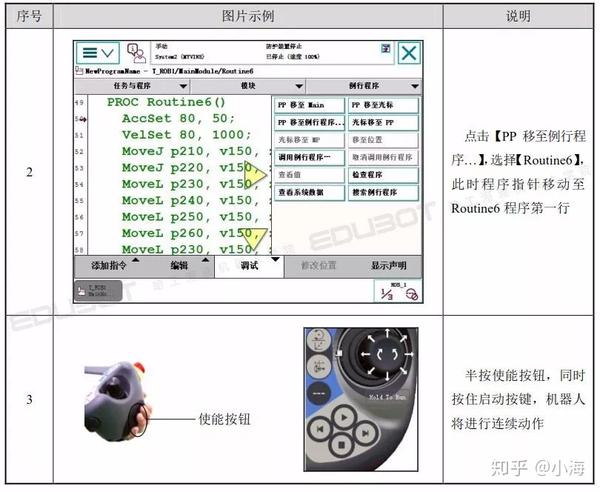 ABB知识点26|速度设置指令 - 知乎