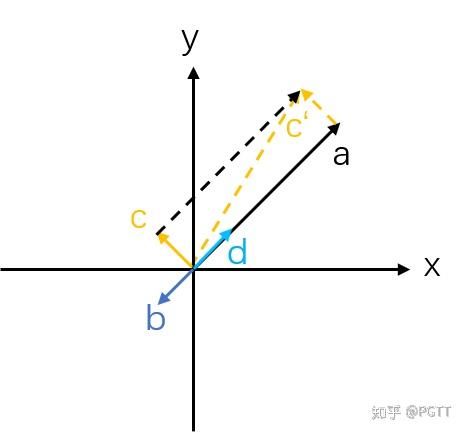 Contrast Transfer Function - 知乎