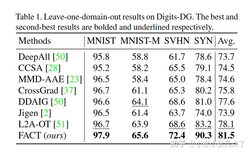 A Fourier-based Framework for Domain Generalization [CVPR 21] - 知乎