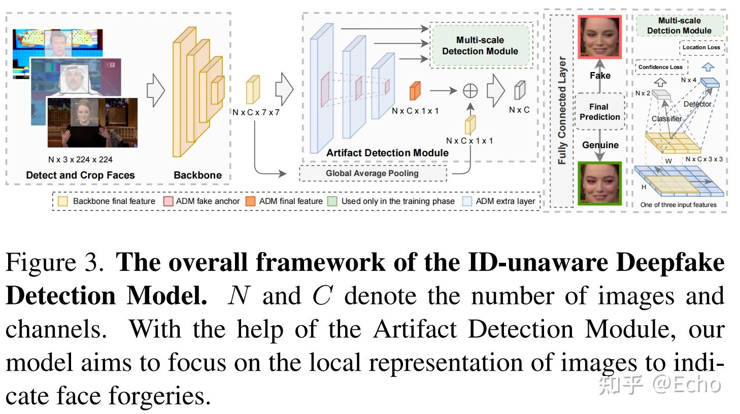 CVPR2023Implicit Identity Leakage:The Stumbling Block to Improving ...