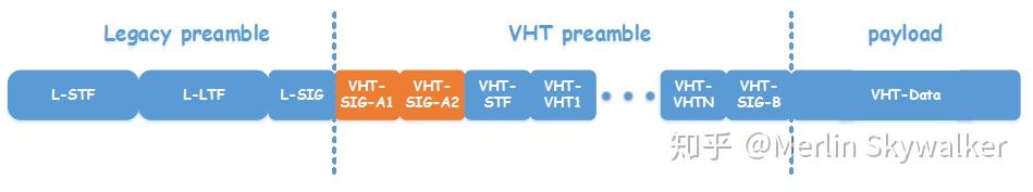 Wi-Fi发送处理----VHT-SIG-A - 知乎