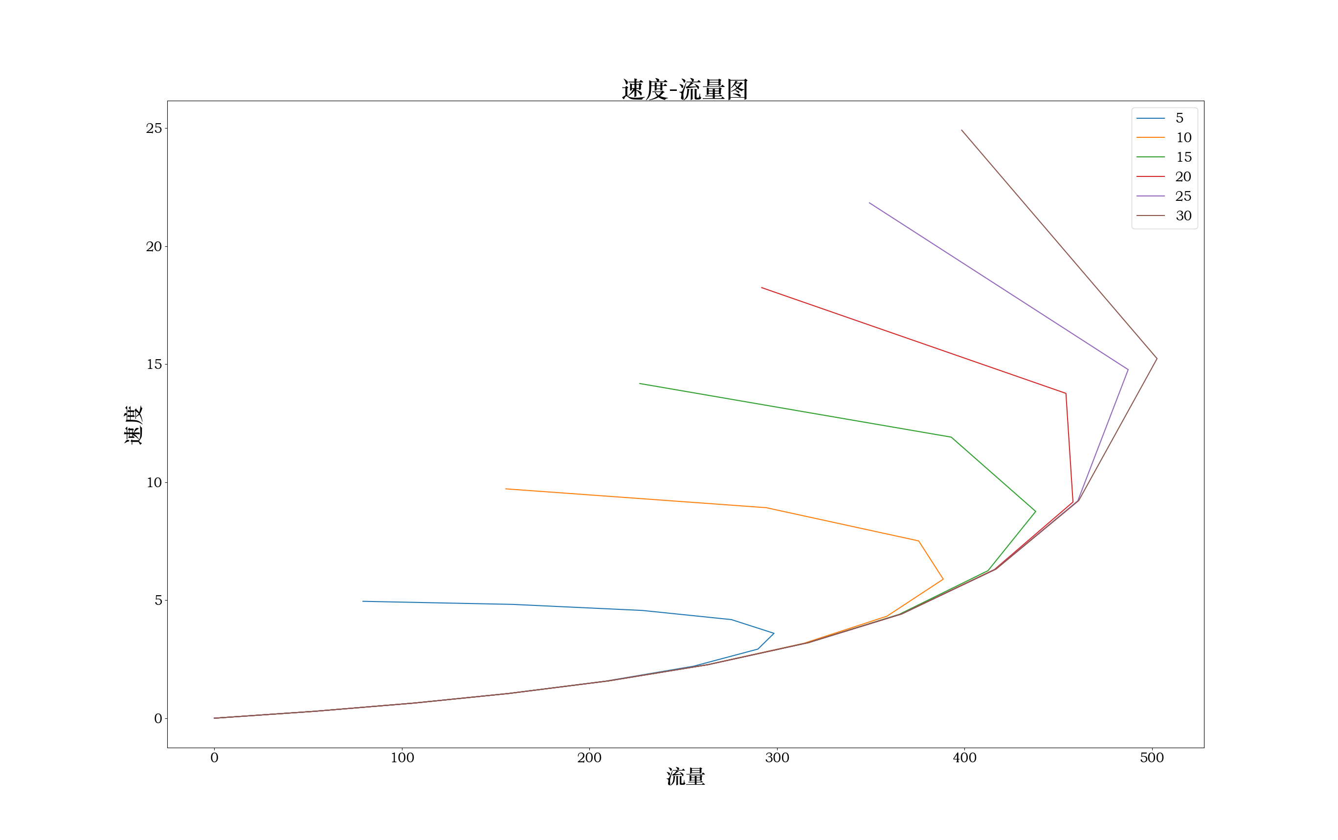 IDM模型的python实现 - 知乎