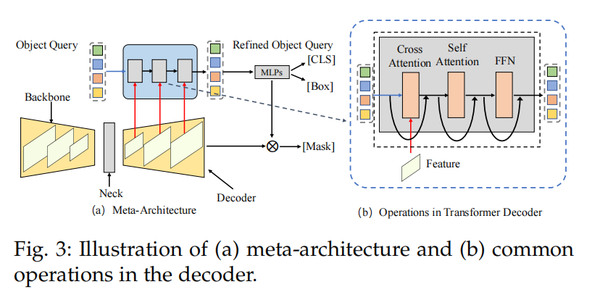 Transformer-Based Visual Segmentation: A Survey - 知乎