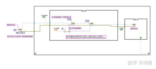 在labview中实现ModbusTCP通讯 - 知乎