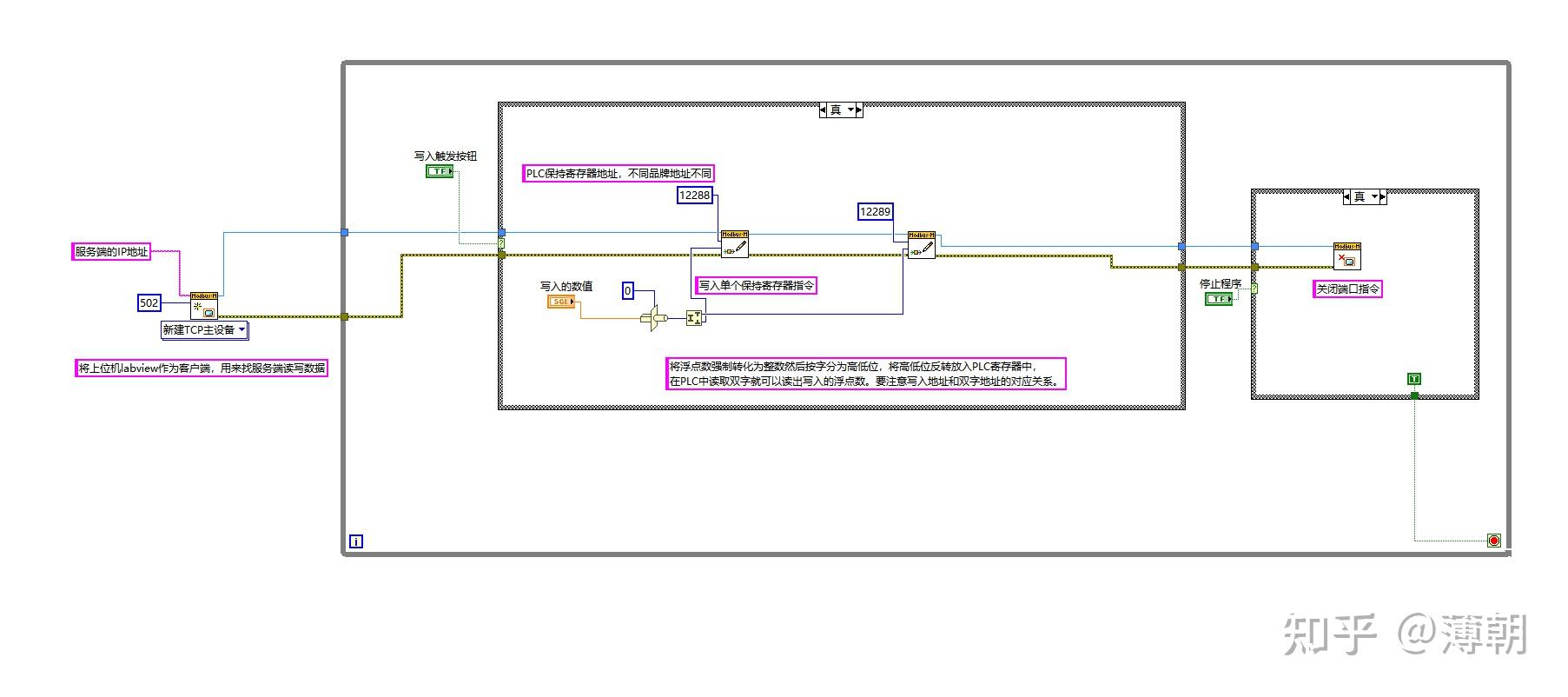 在labview中实现modbustcp通讯 知乎