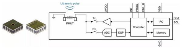 《TDK-Chirp超声波ToF传感器》 - 知乎