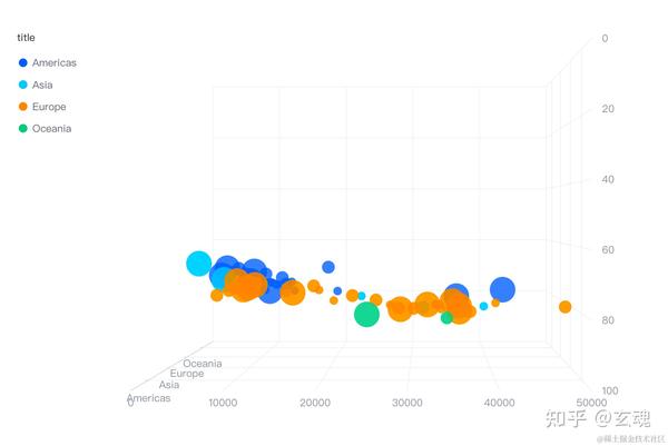 探索 VChart 图表库：简单、易用、强大、炫酷的可视化利器 - 知乎