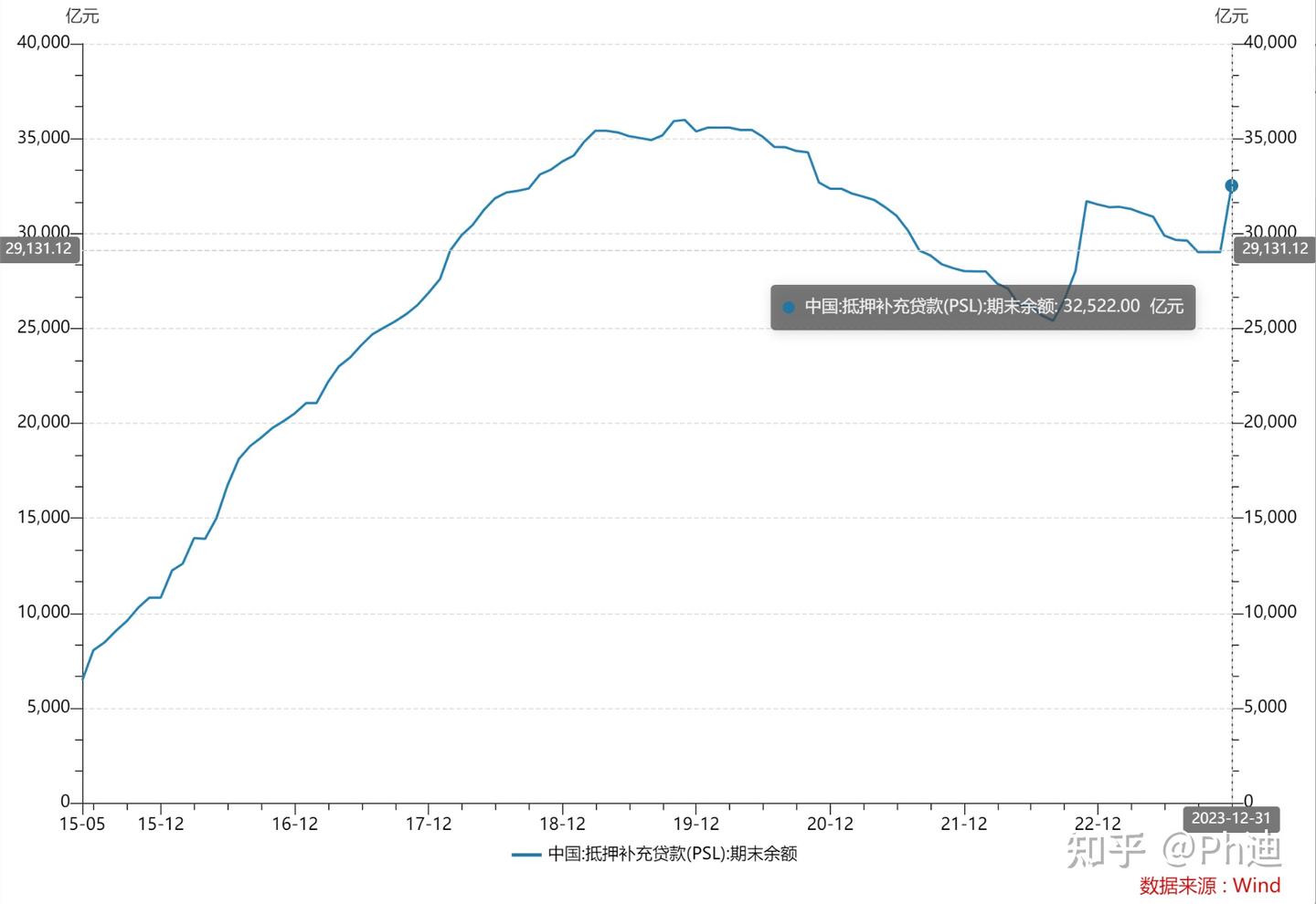 如何看待PSL重启？一文读懂PSL - 知乎