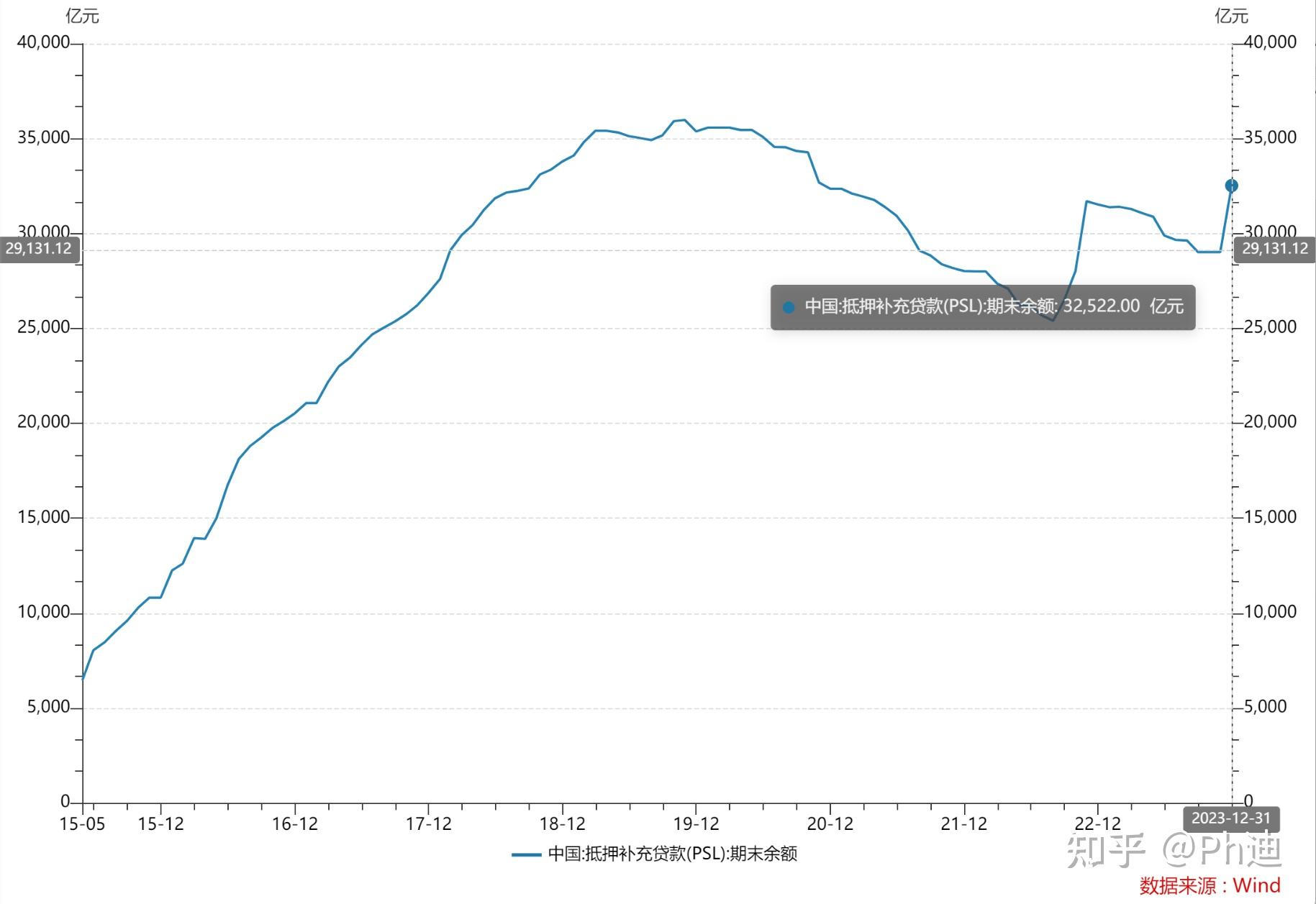 如何看待PSL重启？一文读懂PSL - 知乎