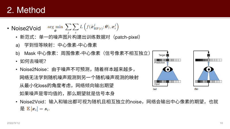 【自监督去噪系列三】 Noise2Noise (ICML'2018) 和 Noise2Void (CVPR'2019) - 知乎