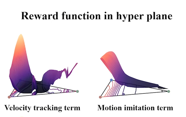 自我警醒:High-speed quadrupedal locomotion by imitation-relaxation RL (Nat ...