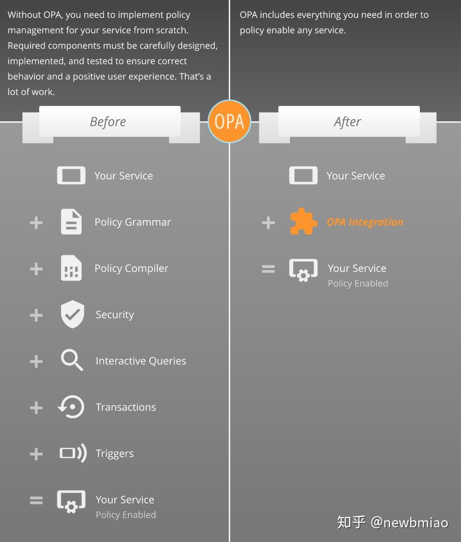 OPA-重新定义规则引擎-入门篇 - 知乎