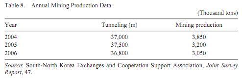 朝鲜丨朝鲜采矿业 - 知乎