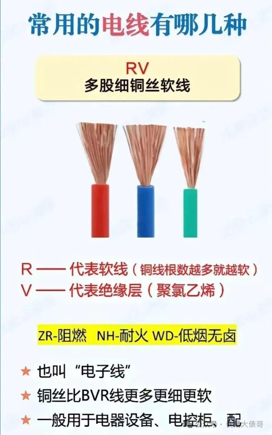 电缆上的ZR-BV、NH-BV是什么意思？ABC导线颜色定义？一文看懂 - 知乎