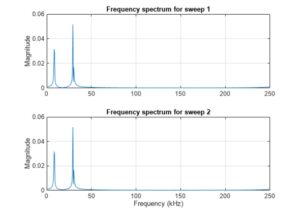 基于matlab使用 MFSK 波形同时估算范围和速度 - 知乎
