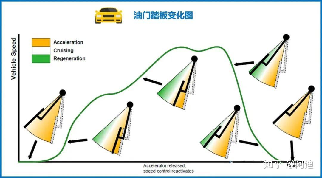 一文看懂单踏板模式，I-pedal or one pedal？ - 知乎