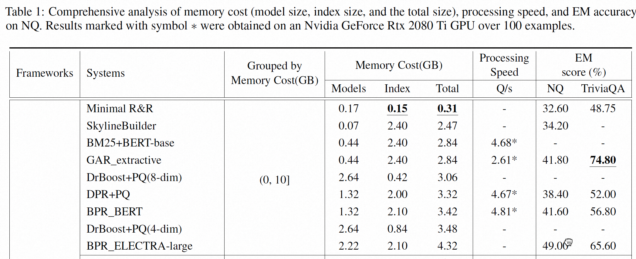 开放域问答模型效率综述Effcient ODQA Survey - 知乎