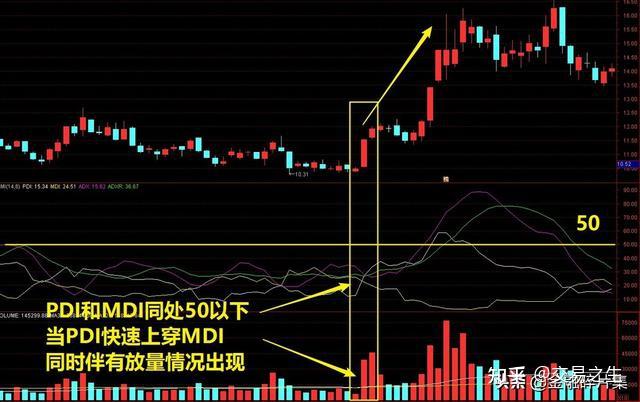 dmi指标使用的六个秘诀，dmi指标用法精髓 - 知乎