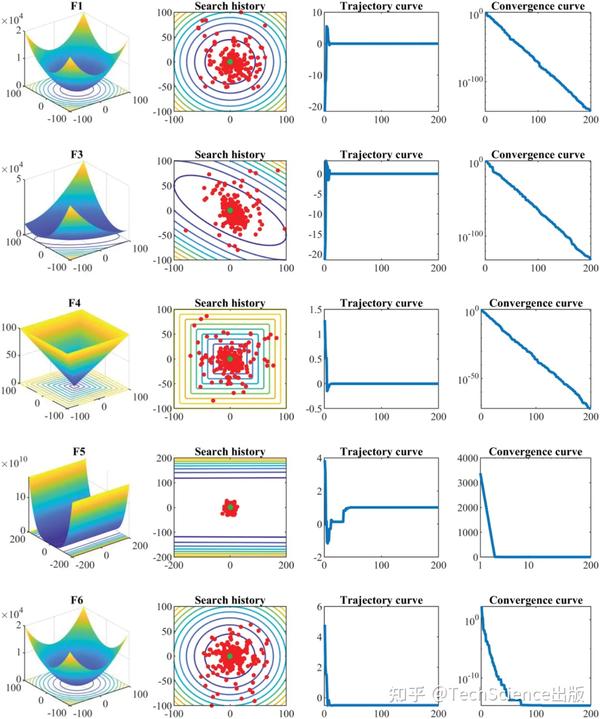 【CMC编辑推荐】技能优化算法：一种基于人类的新型元启发式技术丨TSP文章精选 - 知乎