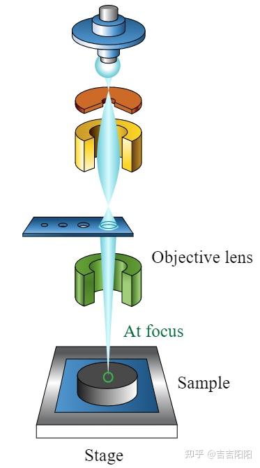 SEM扫描电子显微镜基本知识以及使用方法 - 知乎