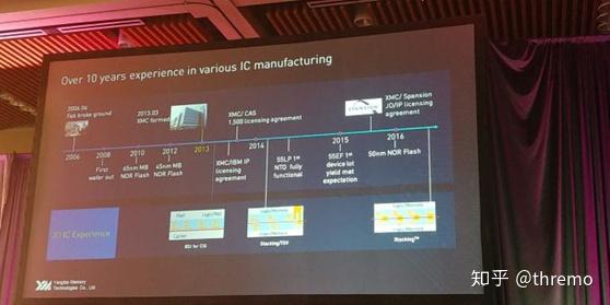 长江存储推出3D NAND架构Xtacking(附报告) - 知乎
