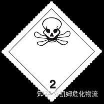 浅谈2类气体危险品出口您需要知道什么？ - 知乎