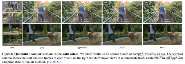 (论文阅读)DynIBaR: Neural Dynamic Image-Based Rendering - 知乎