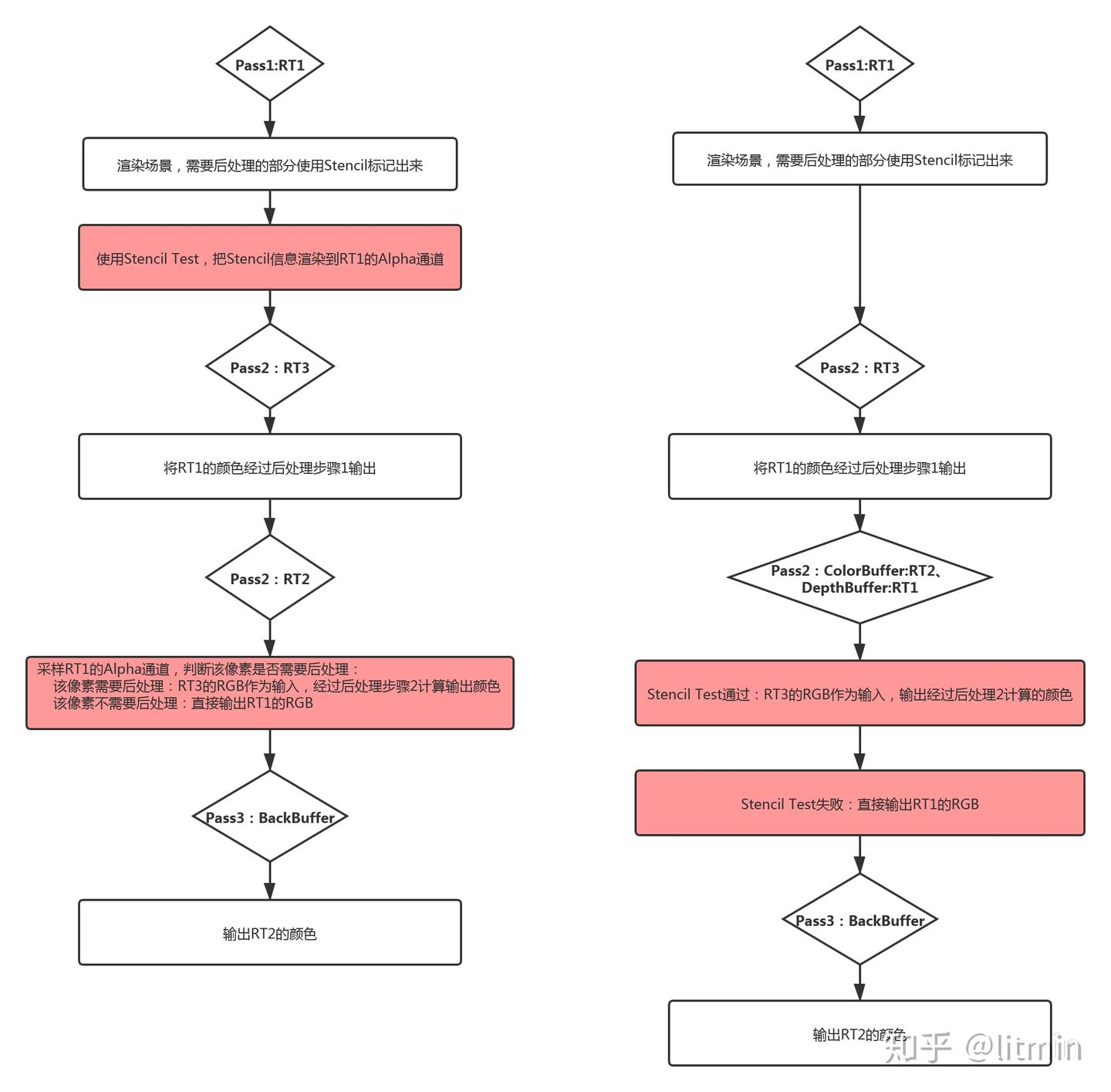 后处理效率问题和Tile-Based GPU - 知乎