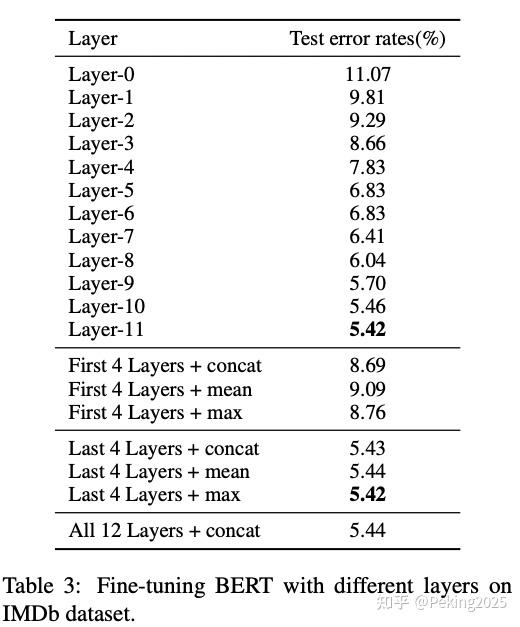微调bert方法-How to Fine-Tune BERT for Text Classification?笔记 - 知乎