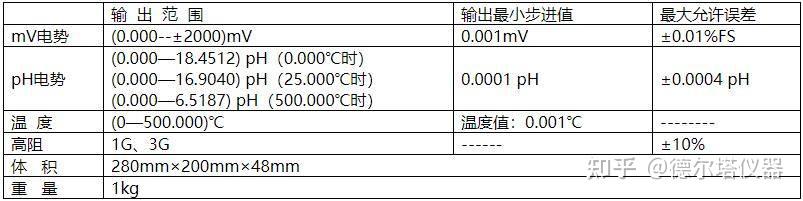 pHC-2A智能化酸度计检定仪的功能及用途 - 知乎