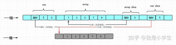RUST 学习日记 第12课 ——切片（Slice） - 知乎