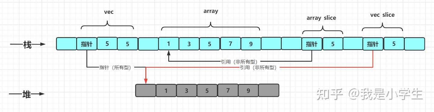 RUST 学习日记 第12课 ——切片（Slice） - 知乎