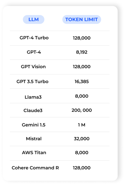 什么是大语言模型中的token - 知乎