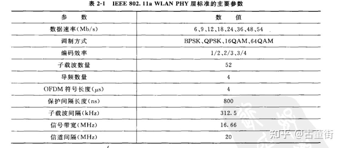 ofdm物理层发射机部分----openwifi - 知乎