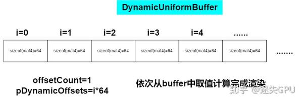 学习vulkan Dynamic Uniform Buffer 知乎